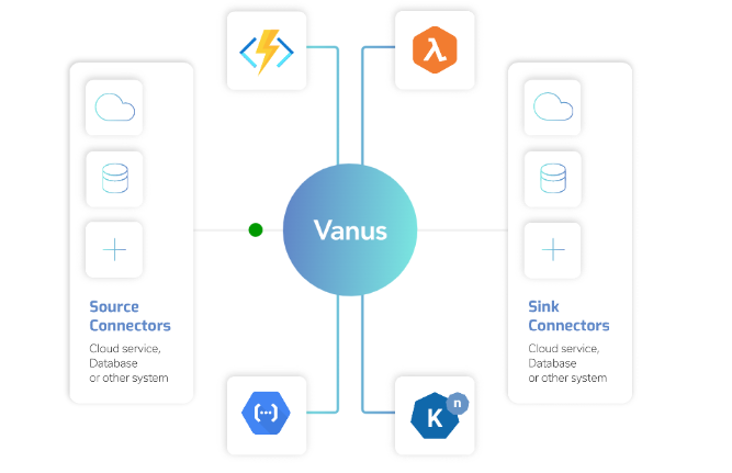 事件流平台博客 北京灵奥科技有限责任公司